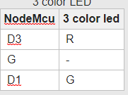 Gallery | ESP8266 basics ep. 1: Reed switch | Hackaday.io