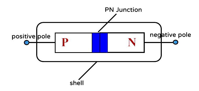 Why do MOS tubes need to be connected in parallel with a diode ...