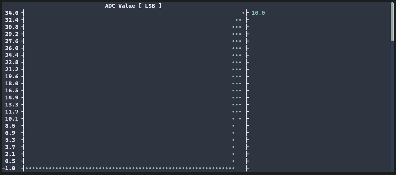 Gallery | Unlock the Full Potential of Your Arduino | Hackaday.io