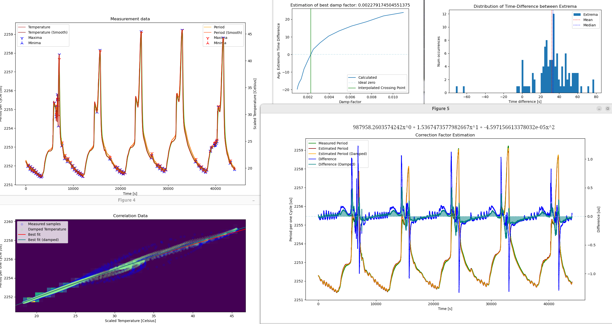 A more precise Tuning Fork Clock | Hackaday.io