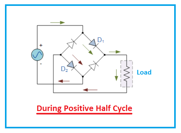 How Full Wave Rectification Works? | Kate Baker | Hackaday.io