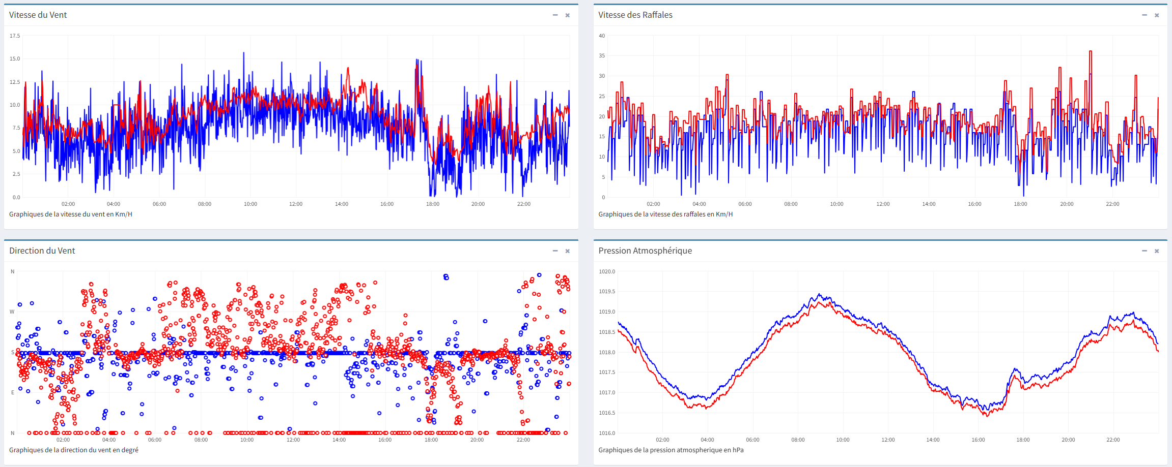 Load Cell Wind Anenometer | Details | Hackaday.io