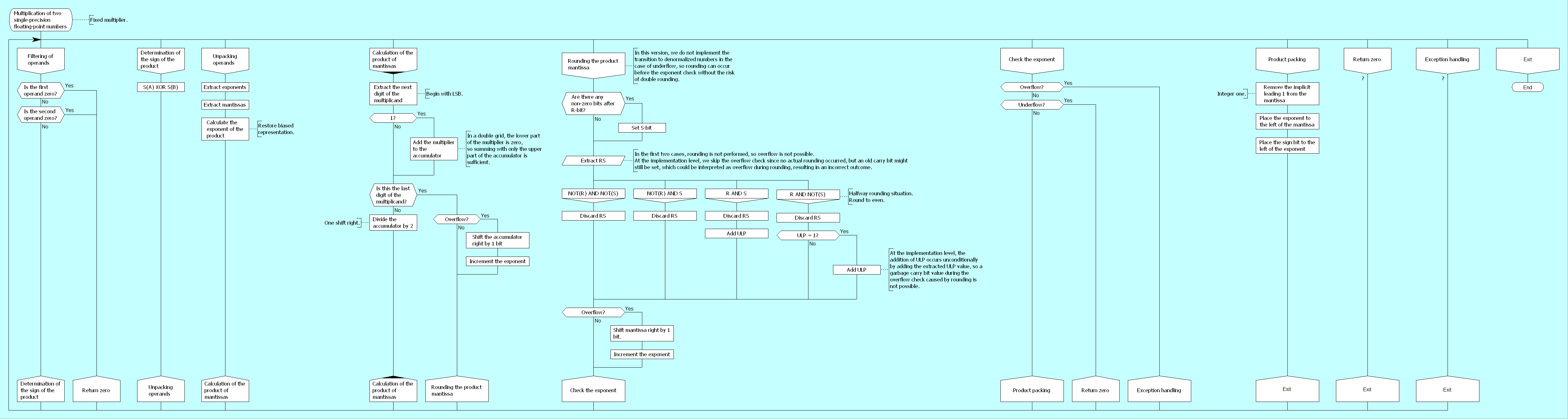 Hardware Calculator From Scratch | Details | Hackaday.io