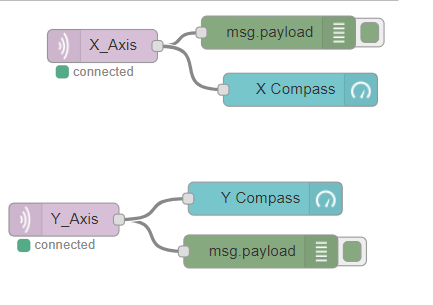 Detect Magnetic Field and current direction using MMC2460MT with ESP32 and Node-Red | varul jain ...