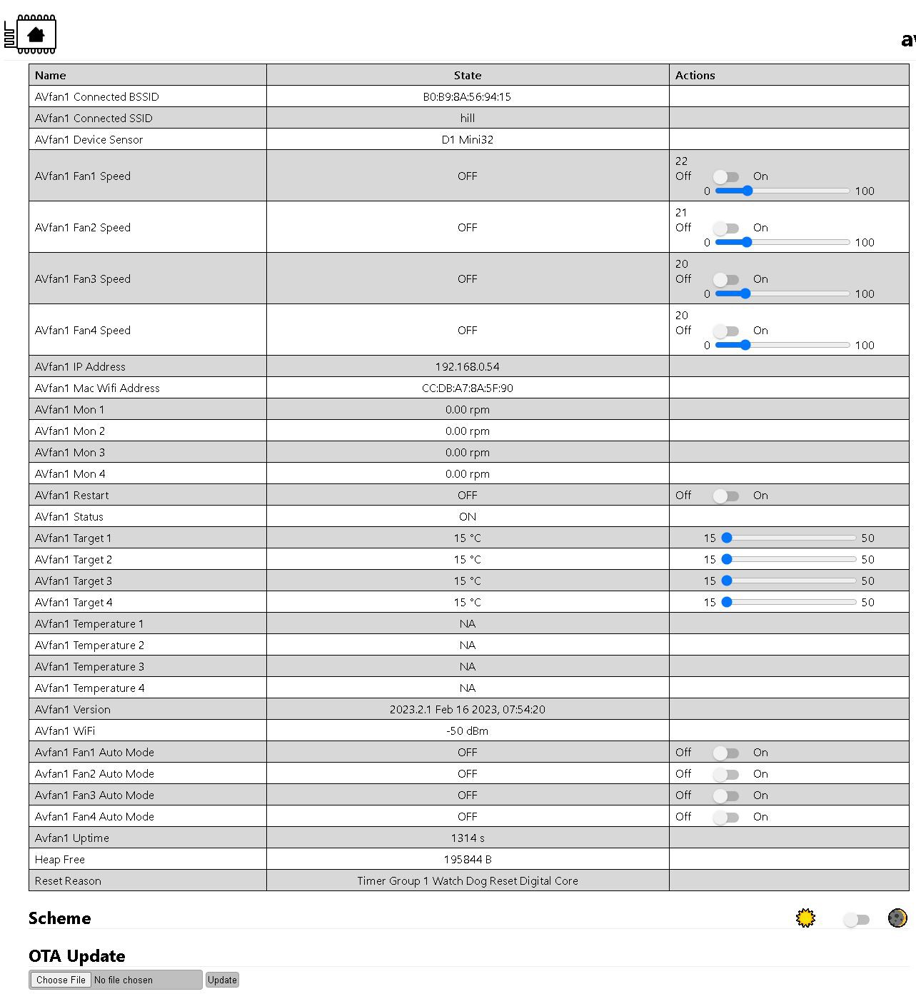 Gallery | ESP32 PWM Control Board | Hackaday.io
