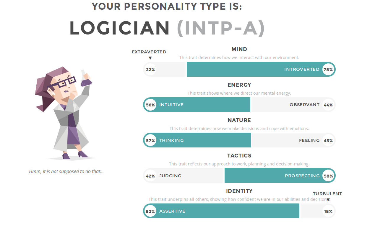 Tea B's Profile | Hackaday.io