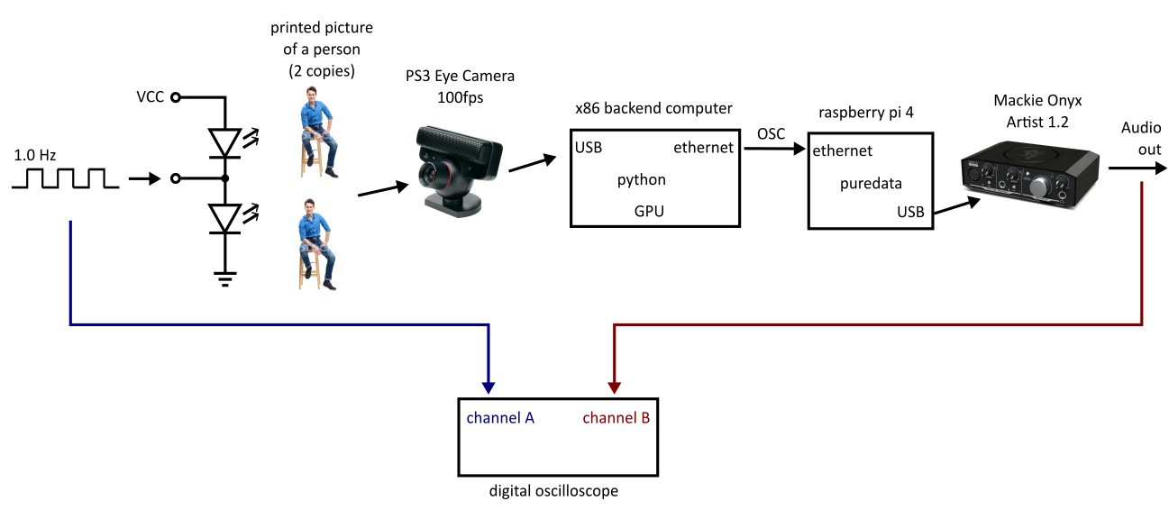 Log #18: puredata latency | Details | Hackaday.io