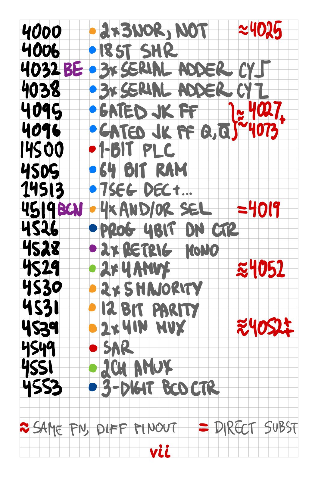 Gallery | 4000 Series Logic Reference Cards | Hackaday.io