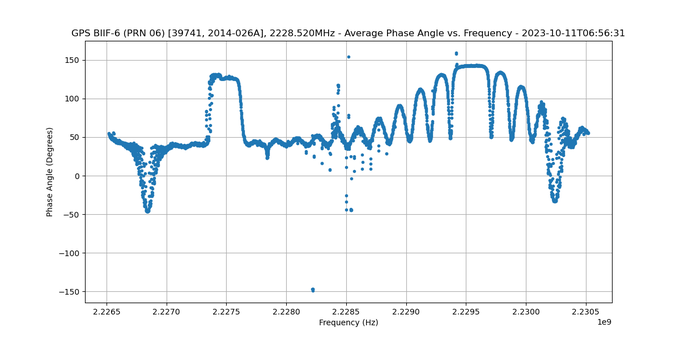 Gallery | Satellite Hunting Hack Chat | Hackaday.io
