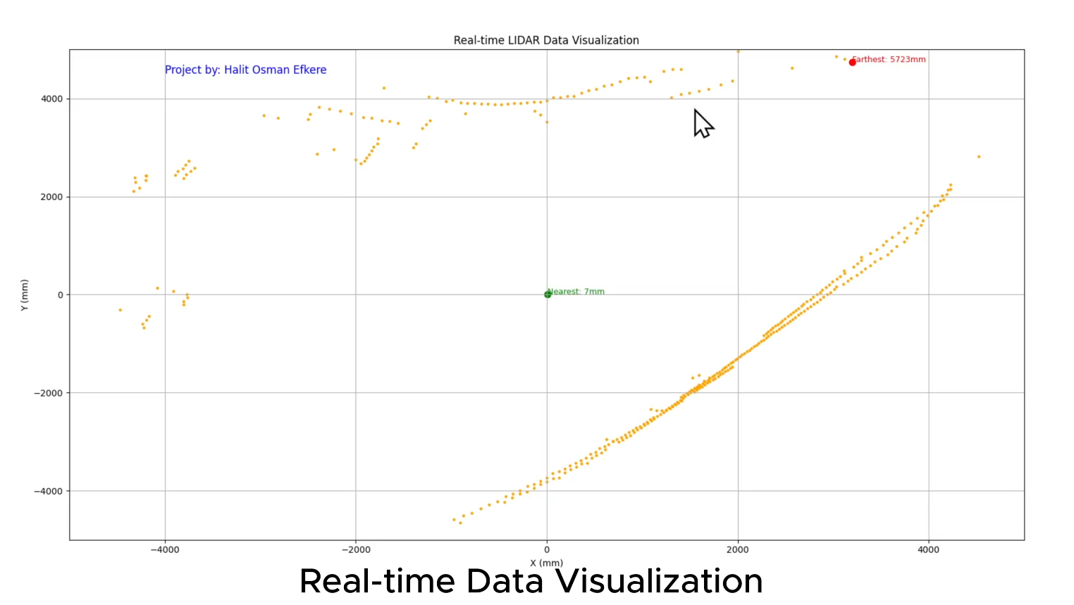 Gallery | Real-Time LIDAR Object Detection and Tracking Syst | Hackaday.io