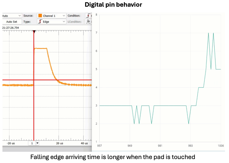 Gallery | IO-touch: every IO pin is a capacitive sensor | Hackaday.io