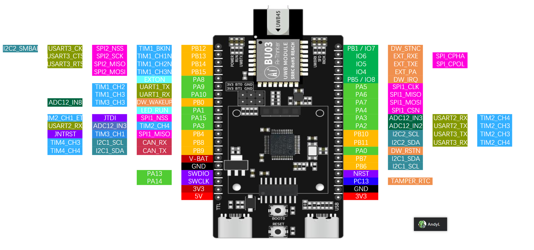 Gallery | BU03-Kit Development Board (Hardware Section 1) | Hackaday.io