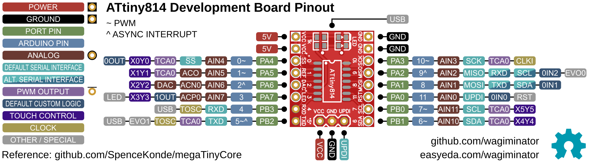 ATtiny814 Development Board | Hackaday.io