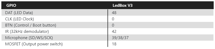 LedBox V3 | Hackaday.io
