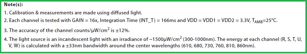 Gallery | Homemade Spectrometer | Hackaday.io
