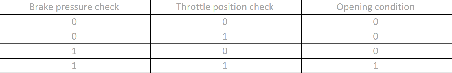 BSPD For Formula Student | MadFormulaTeam | Hackaday.io