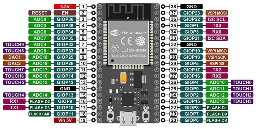 Arduino (ESP32) Standalone Accordion | Hackaday.io