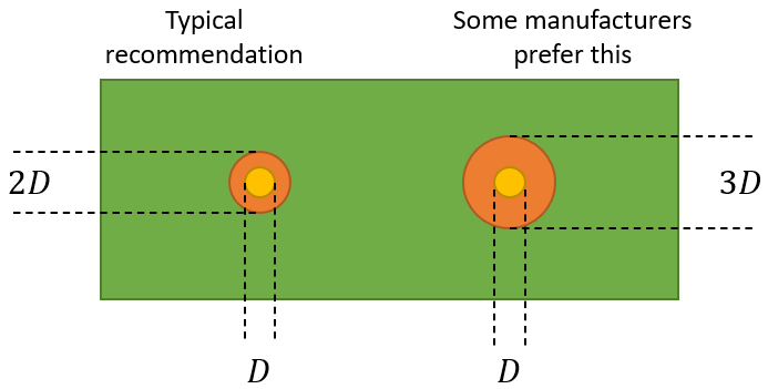 What are Fiducial Marks on a PCB? | Erick MV | Hackaday.io