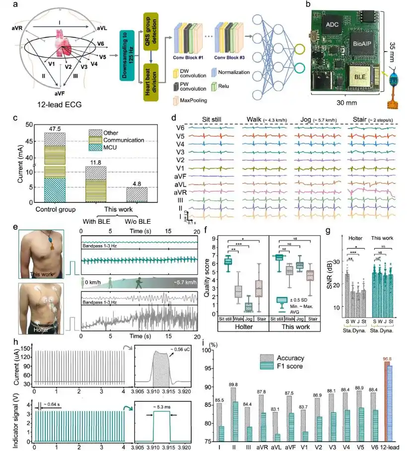 How FPC Accelerates the Upgrade of ECG Monitoring Technology ...