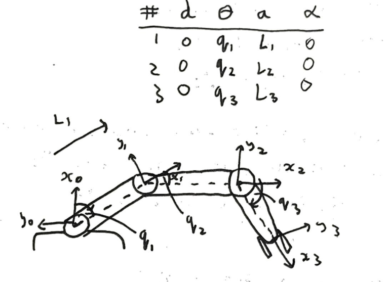 Gallery | MATLAB: Homogenous Transformations | Hackaday.io