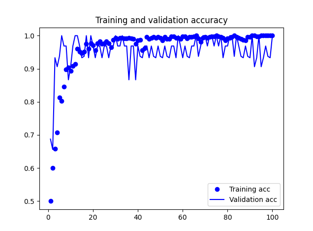TinyML meets dog training | Hackaday.io