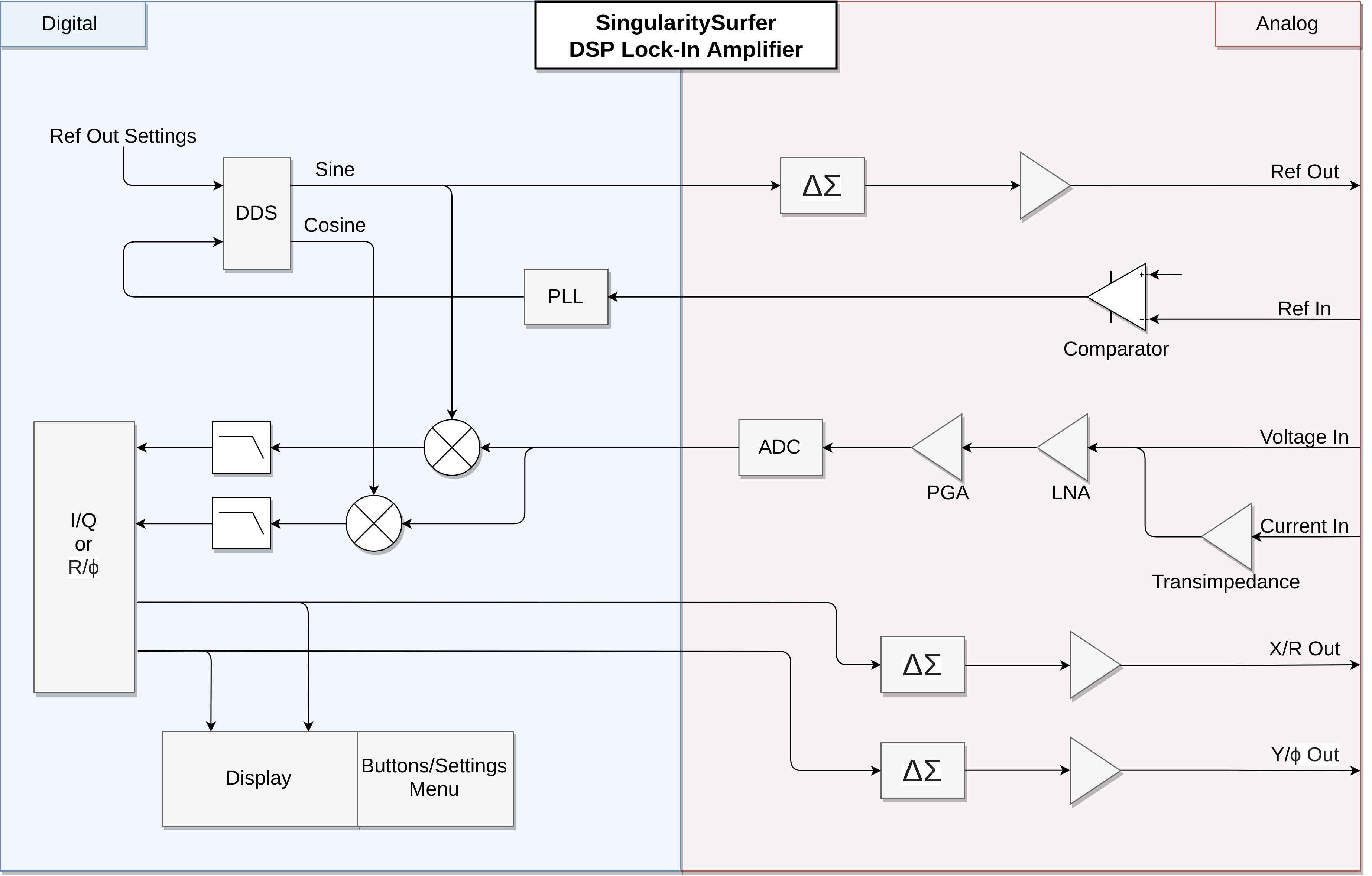 SingularitySurfer: An FPGA Lock-In Amplifier | Hackaday.io