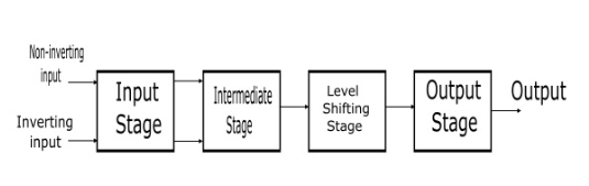 What are Operational Amplifiers? How do they work? | ashleyjames0032 | Hackaday.io