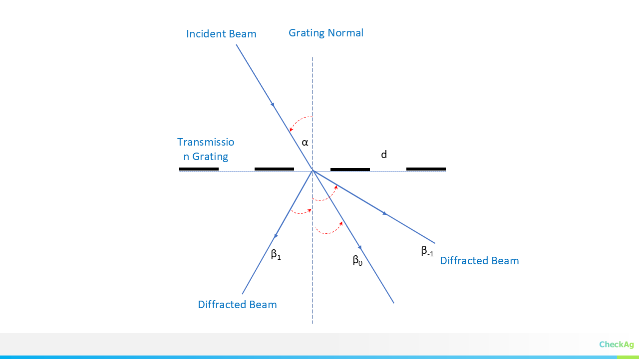 Gallery | JASPER: VIS-NIR SPECTROMETER | Hackaday.io