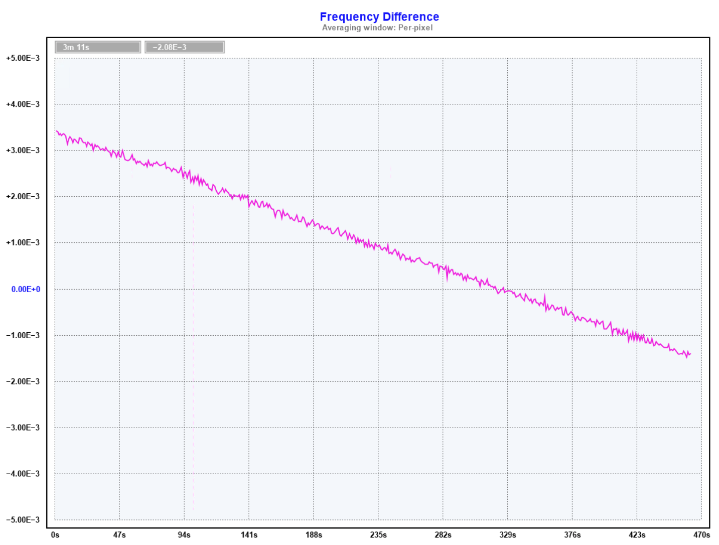 Debugging the prototype | Details | Hackaday.io