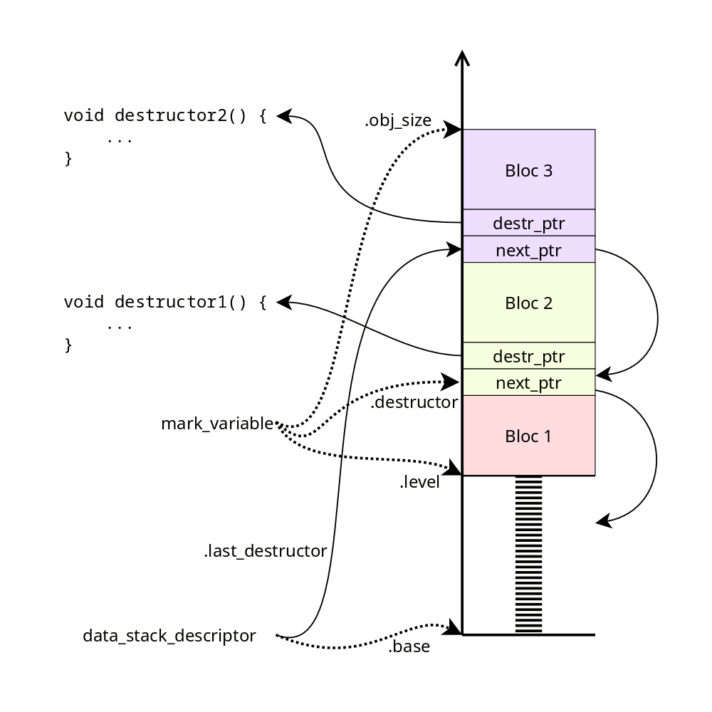 Gallery | A stack. | Hackaday.io