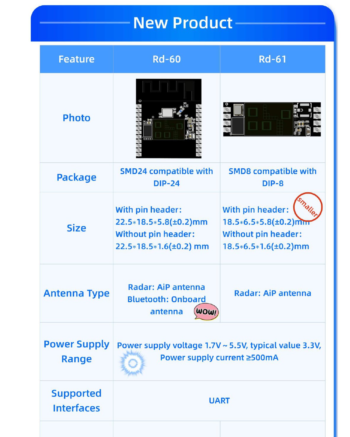 Gallery | Under $7——Two 60G Radar Modules!! | Hackaday.io