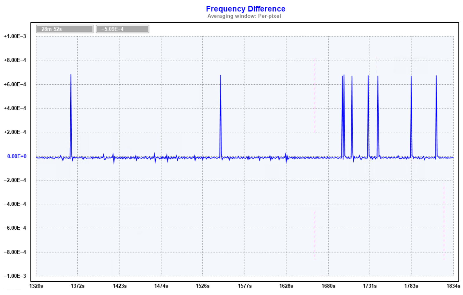 Gallery | GPS Disciplined 555 Timer | Hackaday.io