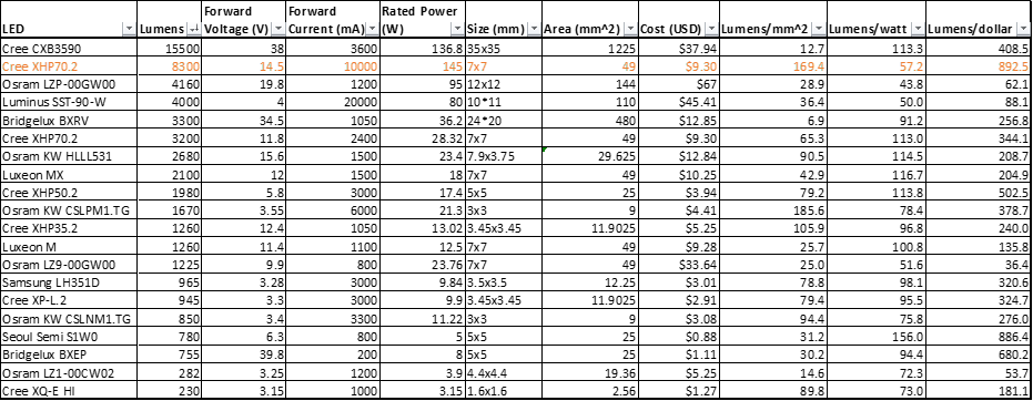 Gallery | E-Bike Light | Hackaday.io