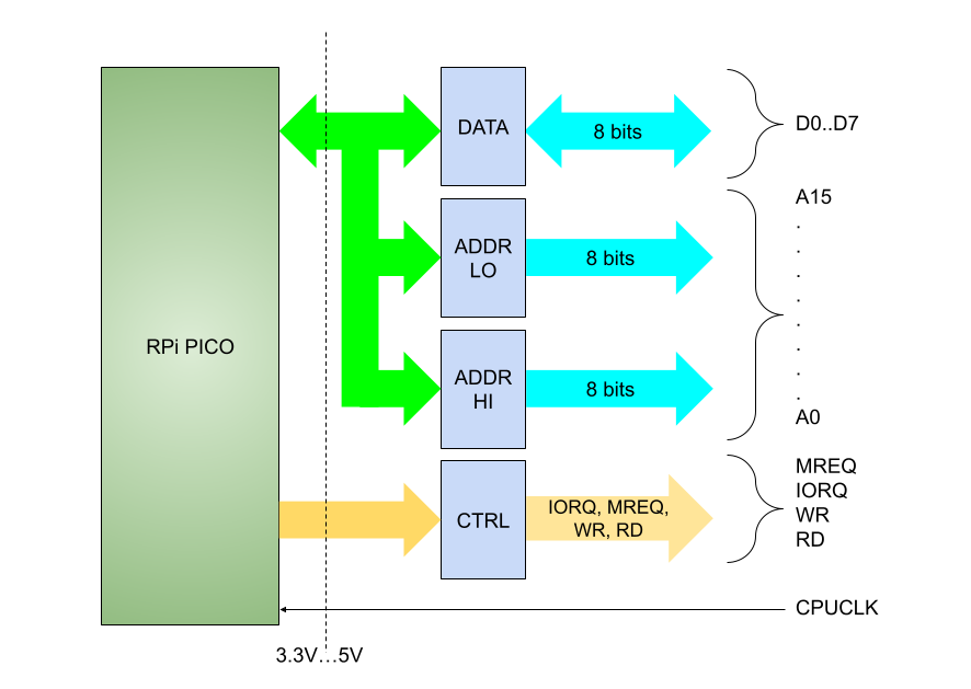 Gallery | MicroPython using MSX Hardware | Hackaday.io