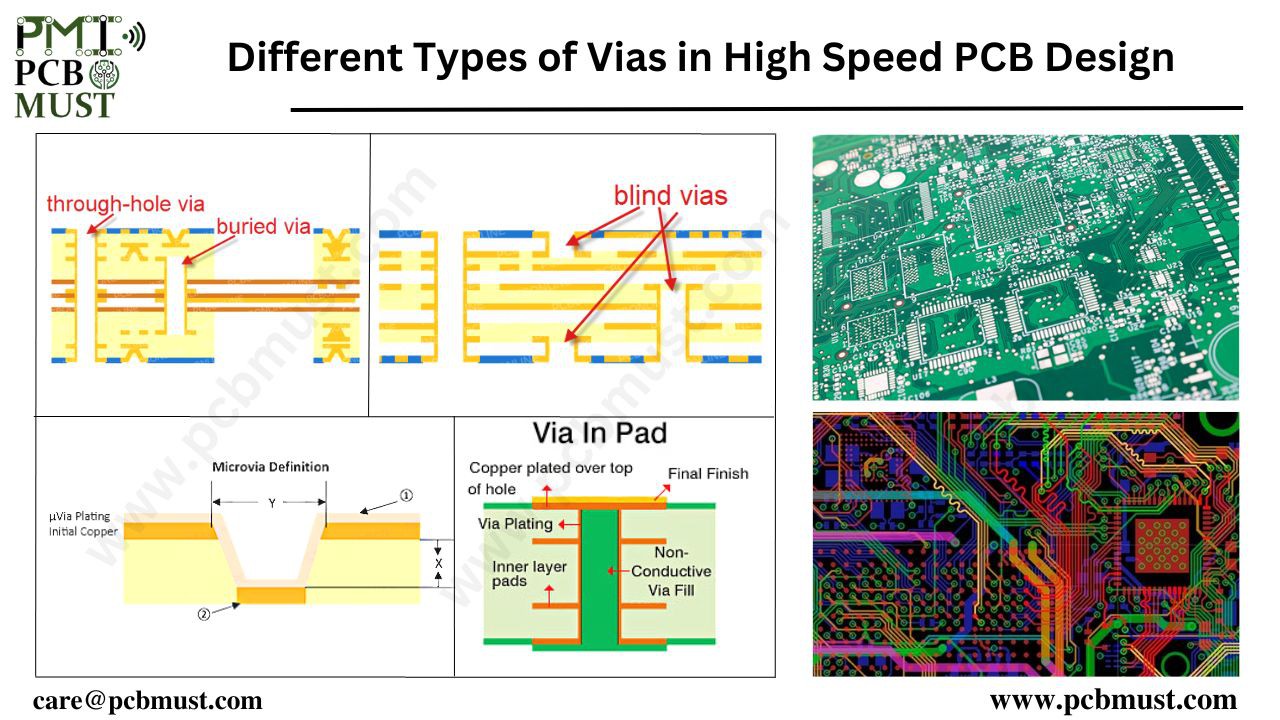 Different Types of Vias in High Speed PCB Design | Avi Gupta | Hackaday.io