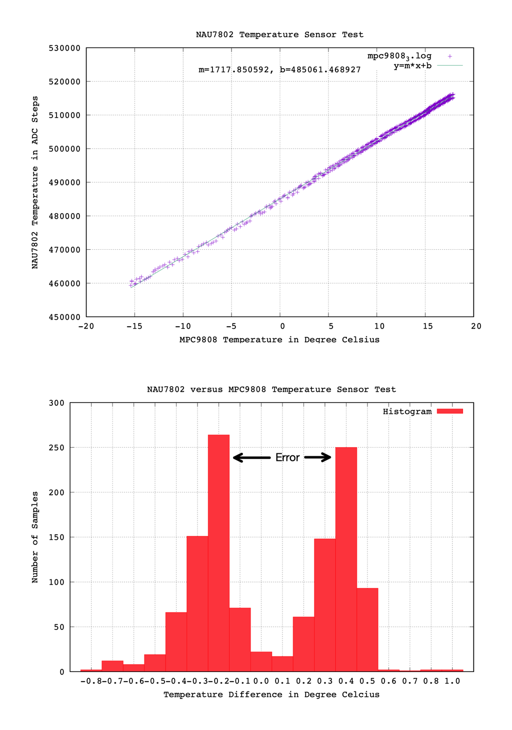 Temperature Sensor | Details | Hackaday.io