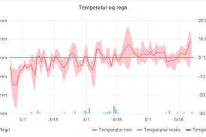 ESP8266 micropython- Tutorial 1: Introduction | Hackaday.io