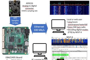Hackaday.io | The world's largest collaborative hardware development ...