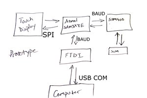 All projects | Hackaday.io