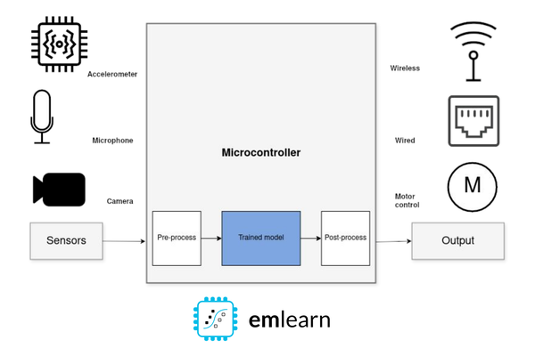 Discover | Hackaday.io