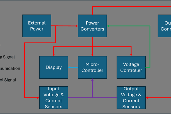 Discover | Hackaday.io