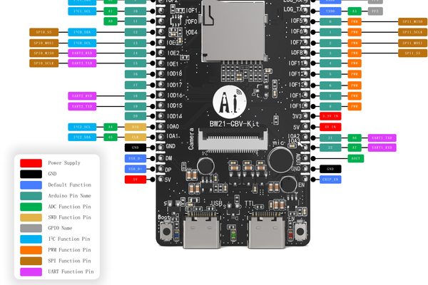 Discover | Hackaday.io