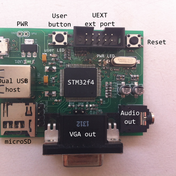 Bitbox Console 