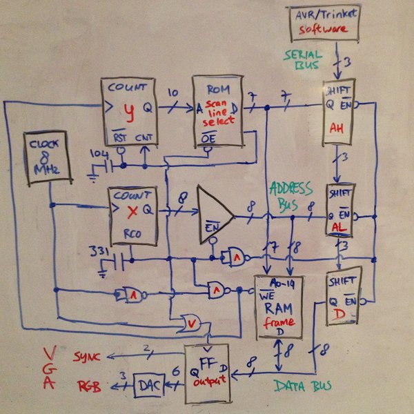 Breadboard VGA from TTL and SRAM | Hackaday.io
