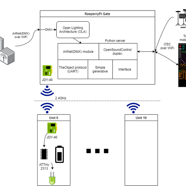 Radio LED controller | Hackaday.io