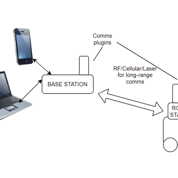 Robot Communications Module | Hackaday.io