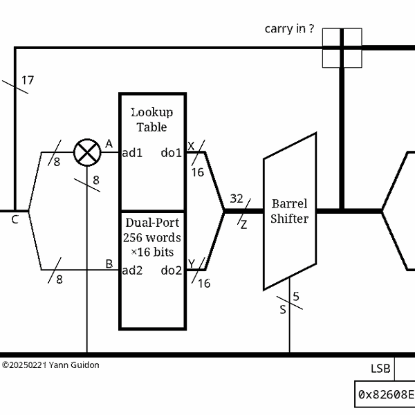 Another Table-Based Stream Scrambler | Hackaday.io