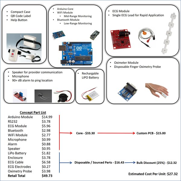 Scalable Disaster Patient Monitoring System | Hackaday.io