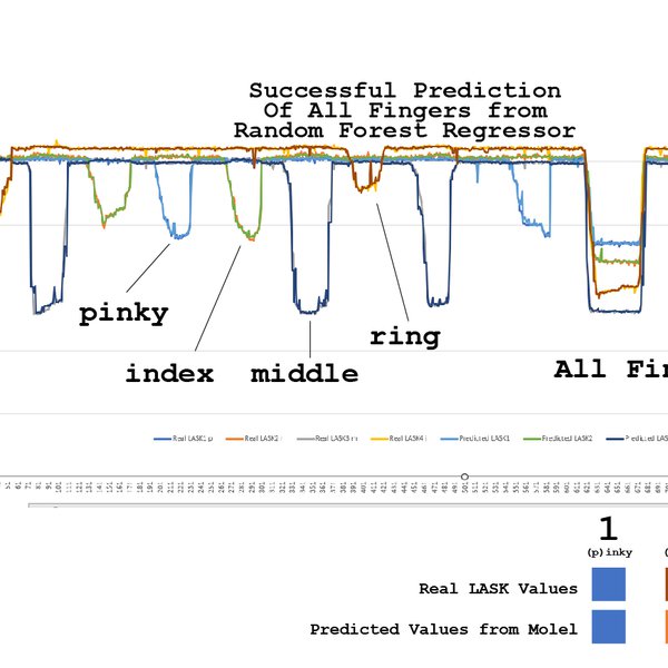 Open Muscle Finger Tracking Sensor | Hackaday.io