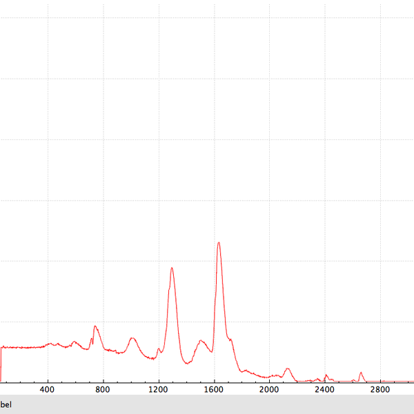 IRIS : another open source spectrometer | Hackaday.io